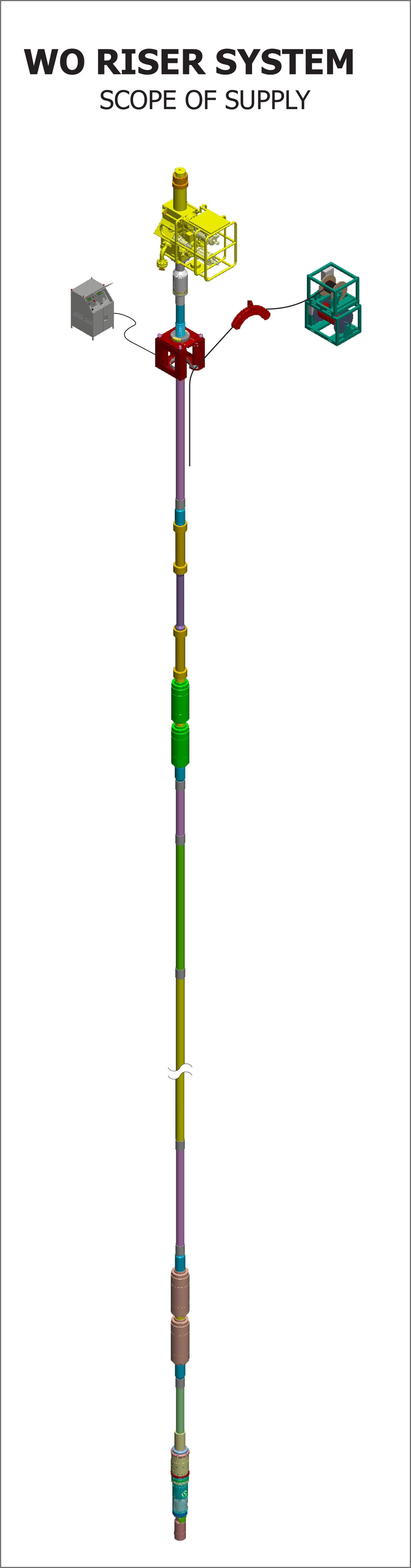 Workover Riser System for Jack-Up`s - Wellpartner