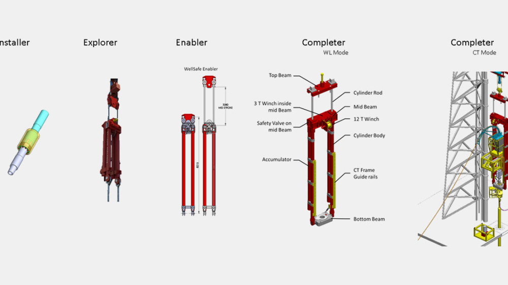 Workover Riser System - Wellpartner