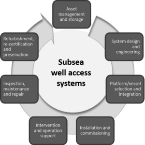 Service provider - Wellpartner