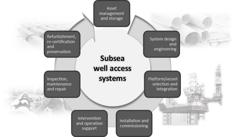 Picture1gfdgdfgdf - Wellpartner