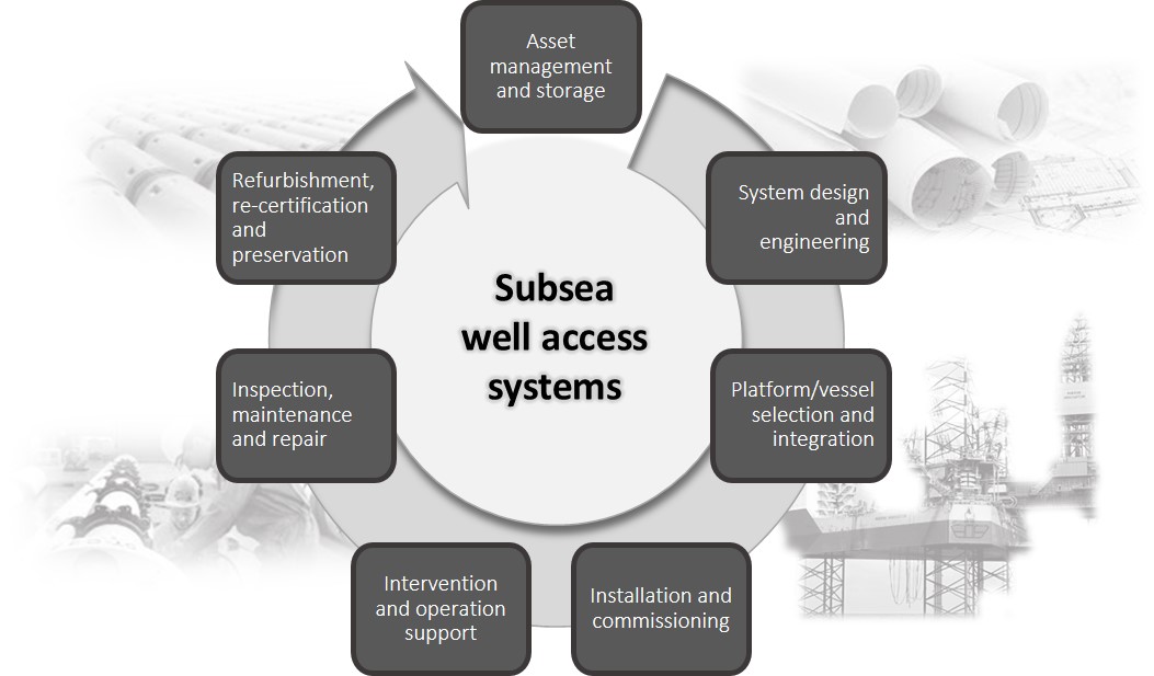 Picture1gfdgdfgdf - Wellpartner